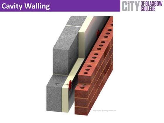 Axon Cladding Installation Guide | PDF