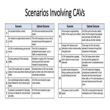 Scenarios Involving CAVs | PPT