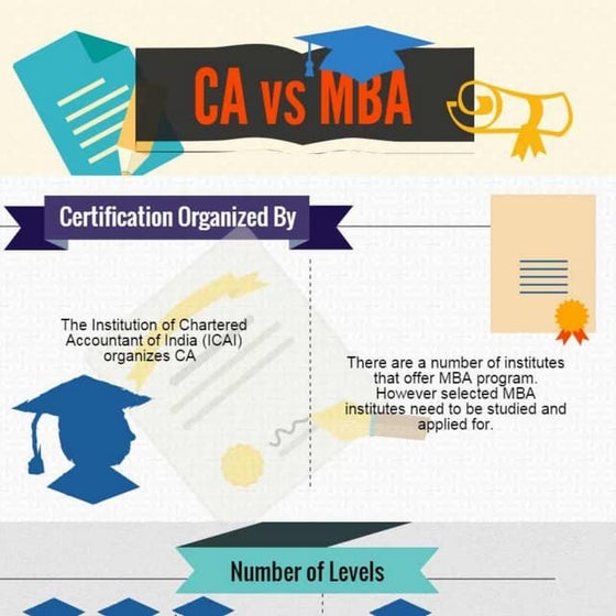 Corporate finance theory | PDF