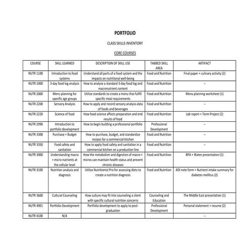 Food & nutrition (exp) | PPT