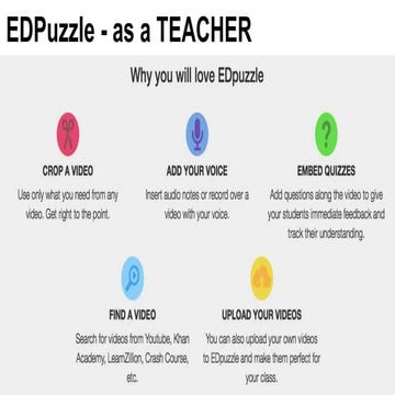Teacher handout for Edpuzzle | PPT