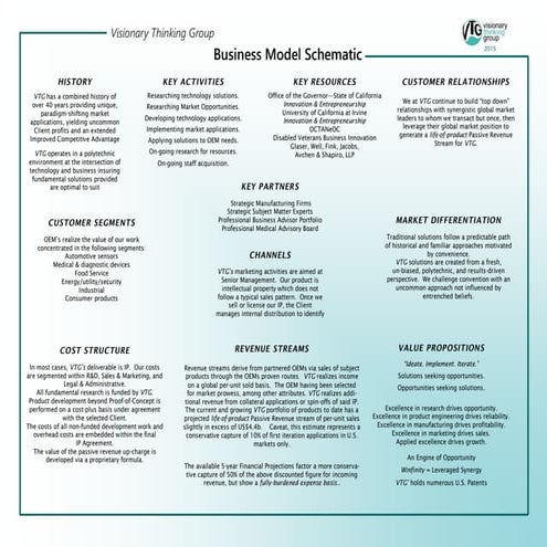 4.4.15 Business Model | PPT
