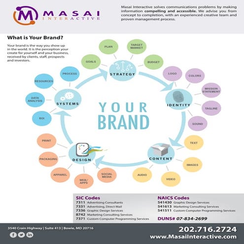 Masai Interactive - One-Sheet 2016 | PDF