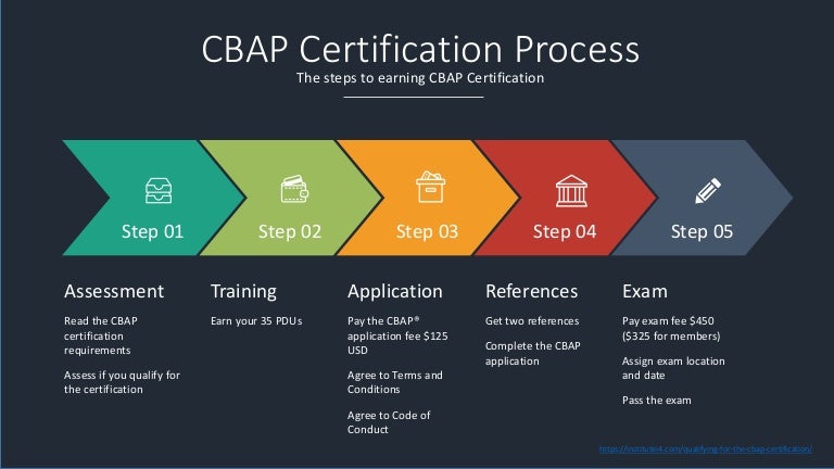 Cbap Certification Process