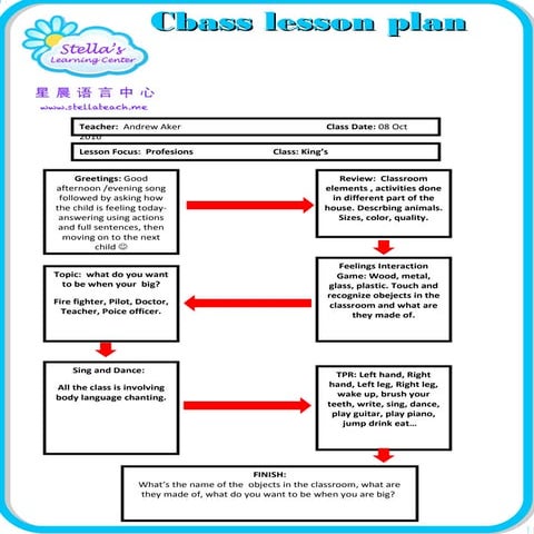 English1,unit7, lesson1 | ODP