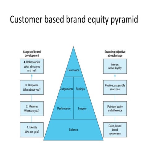 Cbbe | PPT