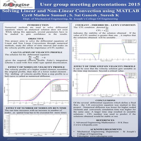 Solving Linear And Non Linear Convection Using Matlab Pdf 7776