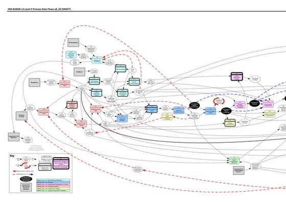 business-analysis-poster.pdf based on the BA Framework | PPT