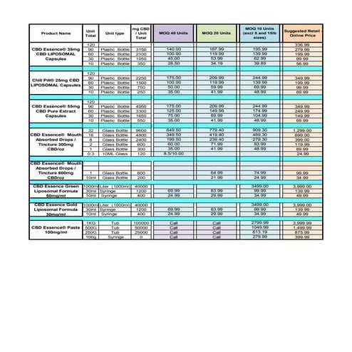 NutraHemp Cbd essence price list | PDF