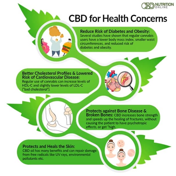 Cbd for health concerns | PPT