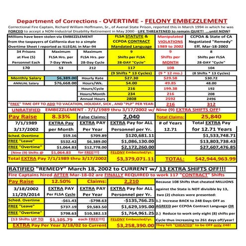 CDC Embezzlement | PDF