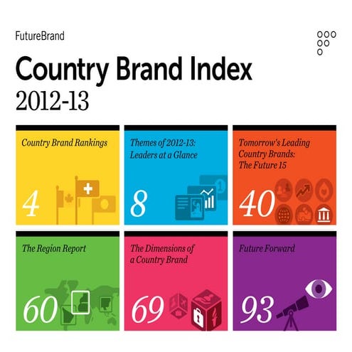 Country Brand Index 2012-13 | PPT