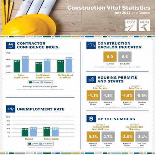 Construction Vital Statistics July 2017 | PDF | Construction Industry ...