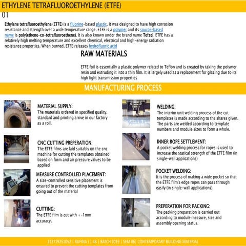 cbm-new materials .pptx