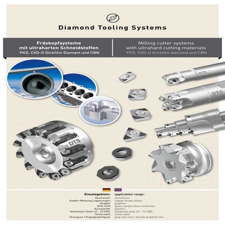 CBN Tools | PDF
