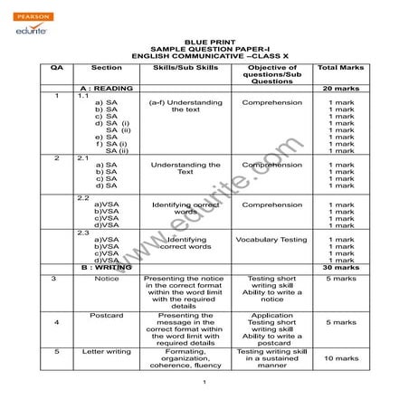 Class 10 Cbse English Communicative Sample Paper Model 1 2009 | PDF