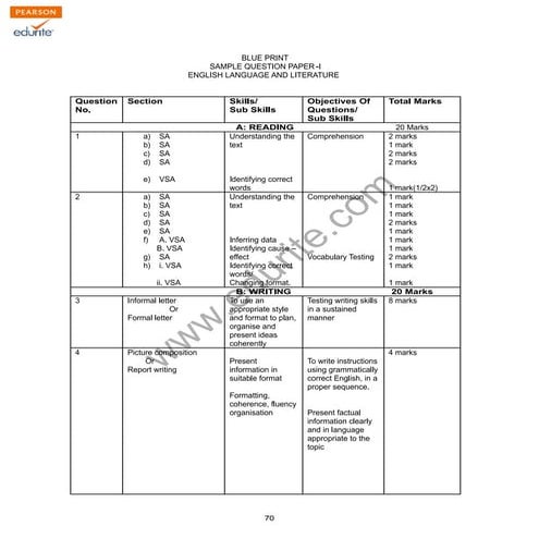 Class 10 English Literature Sample Paper Model 1 2009 | PDF