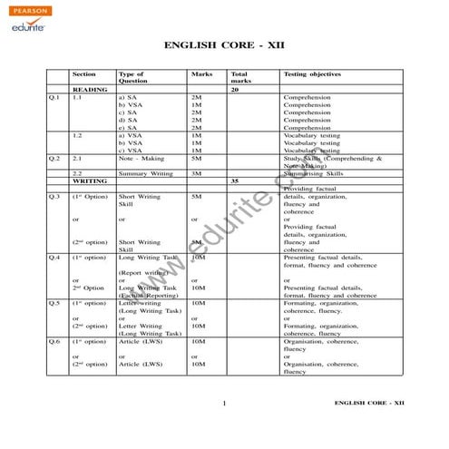 Cbse 12 Class English Core Sample Papers 2011 | PDF