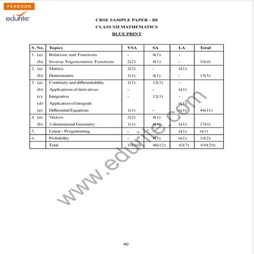 Class 12 Cbse Maths Sample Paper 2011-12 Model 3 | PDF