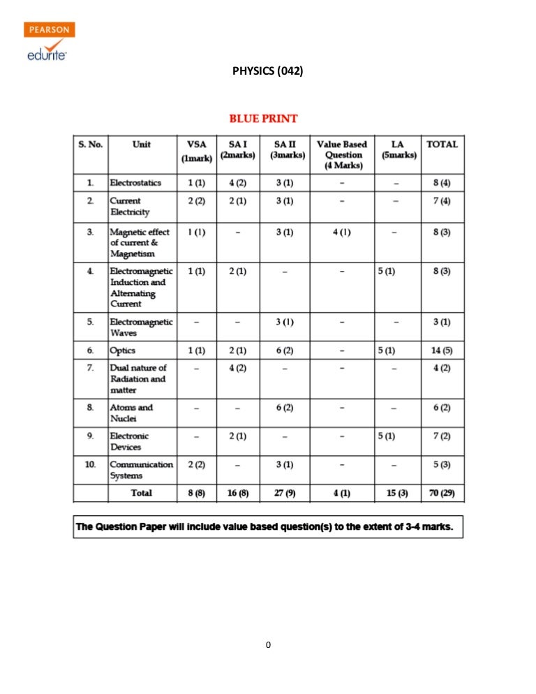 Class 12 Cbse Physics Sample Paper 2013 Model 1 class-12-cbse-physics-sample-paper-2013-model-1