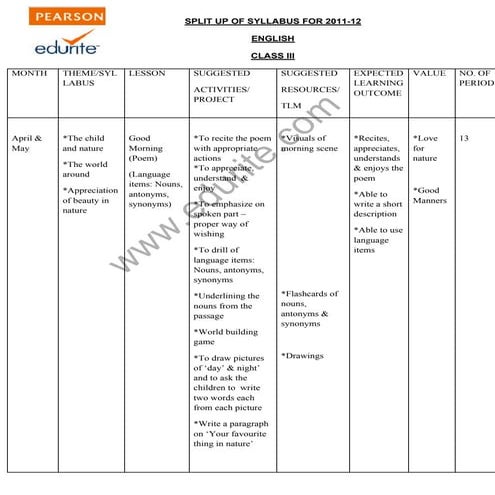 Class 3 CBSE English Syllabus 2011-12 | PDF