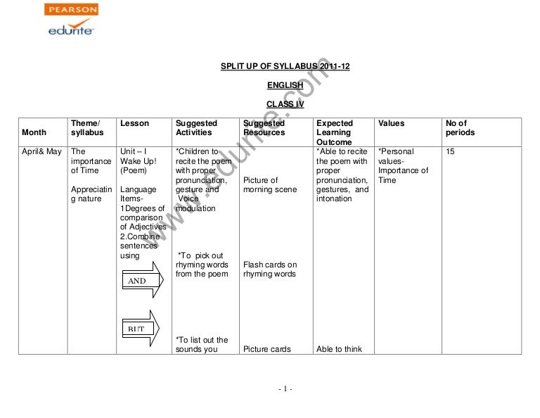 Class 4 Cbse English Syllabus 2011 12 Class 4 Cbse English Syllabus 2011 12