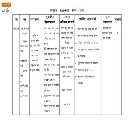 Class 4 CBSE Hindi Syllabus | PDF