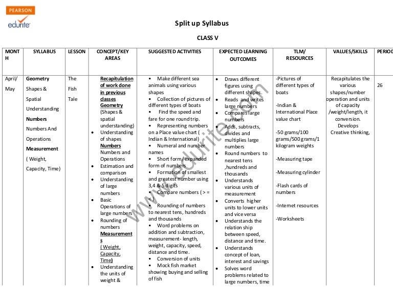 Class 5 Cbse Maths Syllabus 2012 13 Class 5 Cbse Maths Syllabus 2012 13