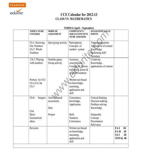 Cbse Class 6 Maths Syllabus 2012-13 | PDF | Educational Assessment ...