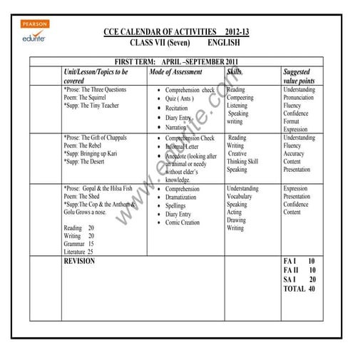 Class 7 Cbse English Syllabus 2012-13 | PPT