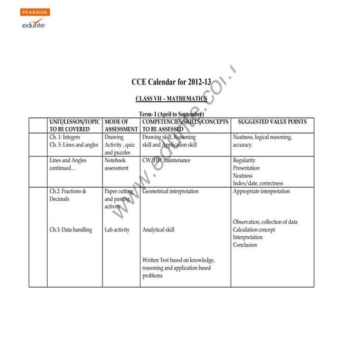 Class 7 Cbse Maths Syllabus 2012-13 | PDF