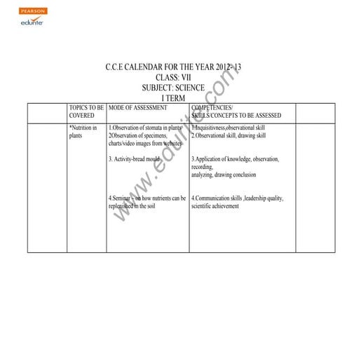 Class 7 Cbse Science Syllabus 2012 13 Ppt