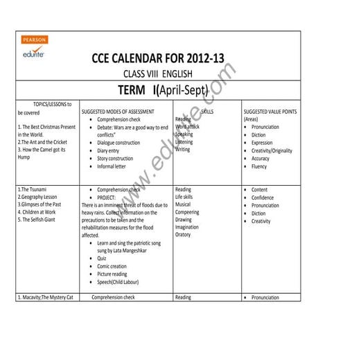 Class 8 Cbse English Syllabus 2012-13 | PPT