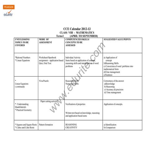 Class 8 Cbse Maths Syllabus 2012-13 | PDF