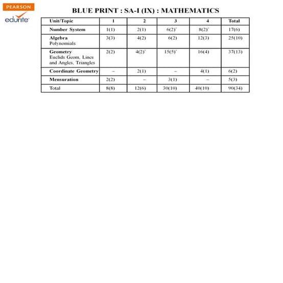 Class 9 Cbse Maths Sample Paper Term 1 Model 2 | PDF