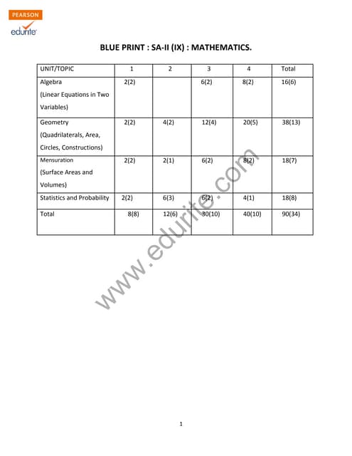 Class 2 ICSE Maths Sample Paper Model 2 | PDF
