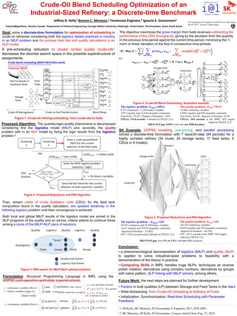 Integration Strategies for Multi-scale Optimization in the Oil-refining Industry | PDF
