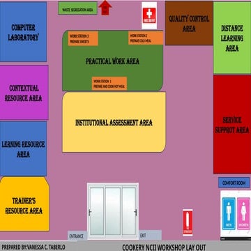 CBT LAYOUT trainers methodology 1 cookery.pptx