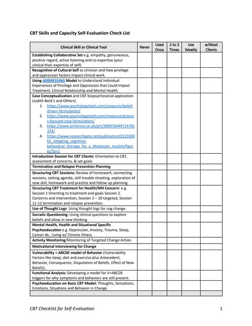 Psychosis - Model of Tangentiality in Psychosis | PDF