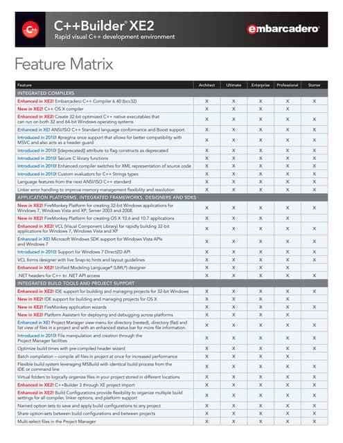 C++Builder Feature Matrix | PDF