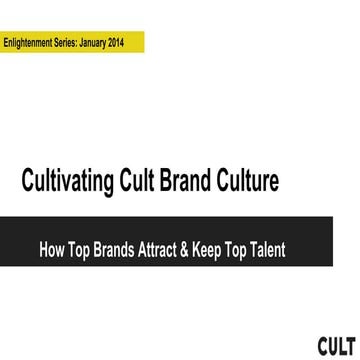 Cult brands | PPTX