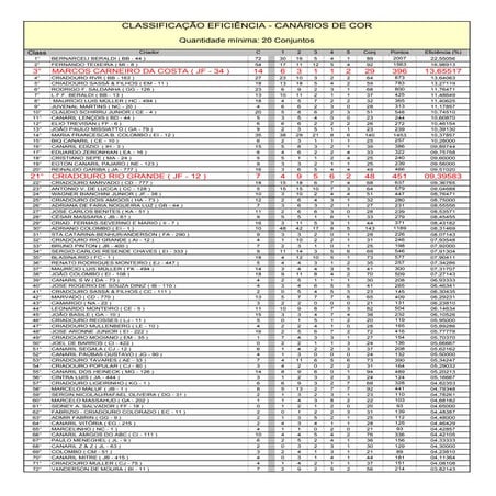Cc eficiência-fob-2014 | PDF