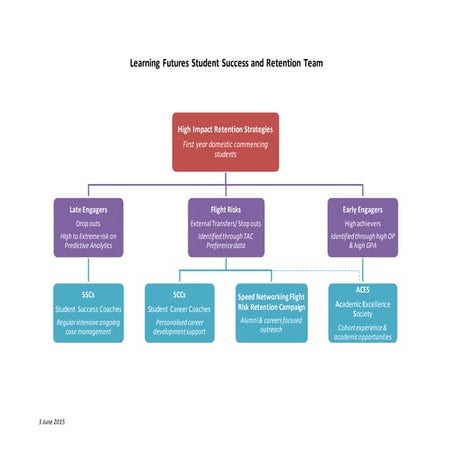 Diagram of HIRS | DOCX
