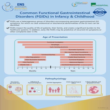 Management of FGIDs in Infancy Childhood_Summary | PDF