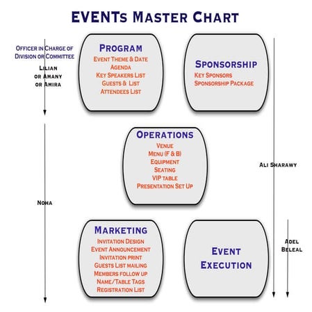 Events Master Chart (2) | PDF