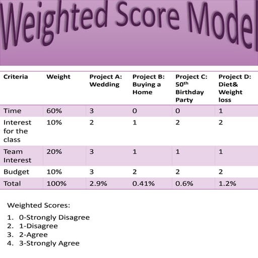 Weighted Score Model | PPTX | Weight Loss | Healthy Living