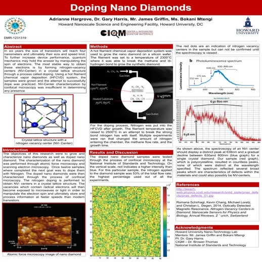 Adrianne diamond doping poster | PDF