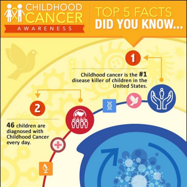 OHC - Childhood Cancer Awareness Month | PDF
