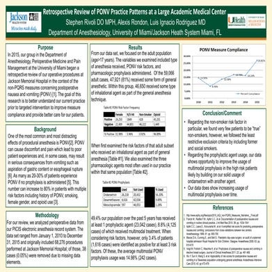 Retrospective Review of PONV Practice Patterns at a Large Academic ...