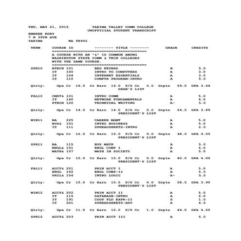 YVCC Unoffical Transcript | DOCX